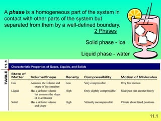 AP Ch 11 Intermolecular Forces.ppt...pdf