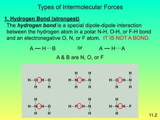 AP Ch 11 Intermolecular Forces.ppt...pdf