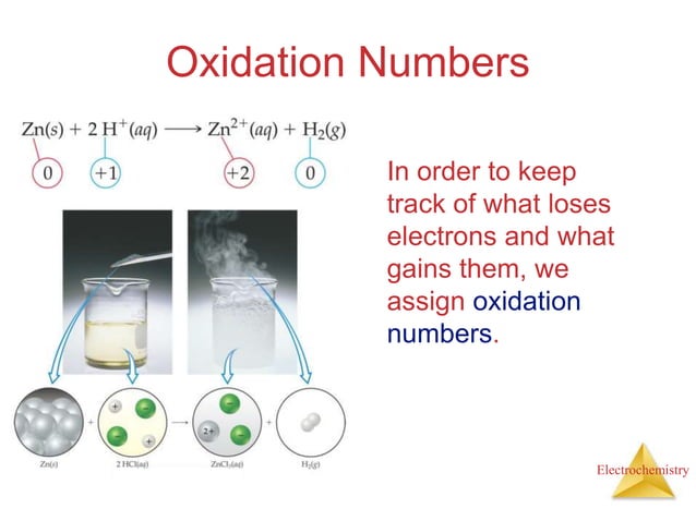 Ap ch 18 electrochemistry ppt | PPTX | Chemistry | Science