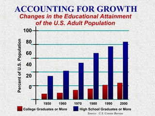 Economic Growth | PPT