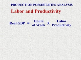 Economic Growth | PPT