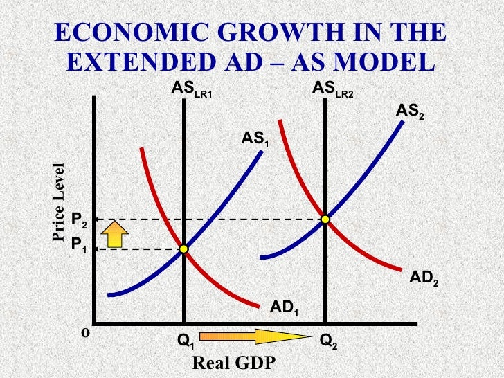 Economic Growth