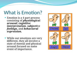 AP chapter 12 motivation and emotion.ppt