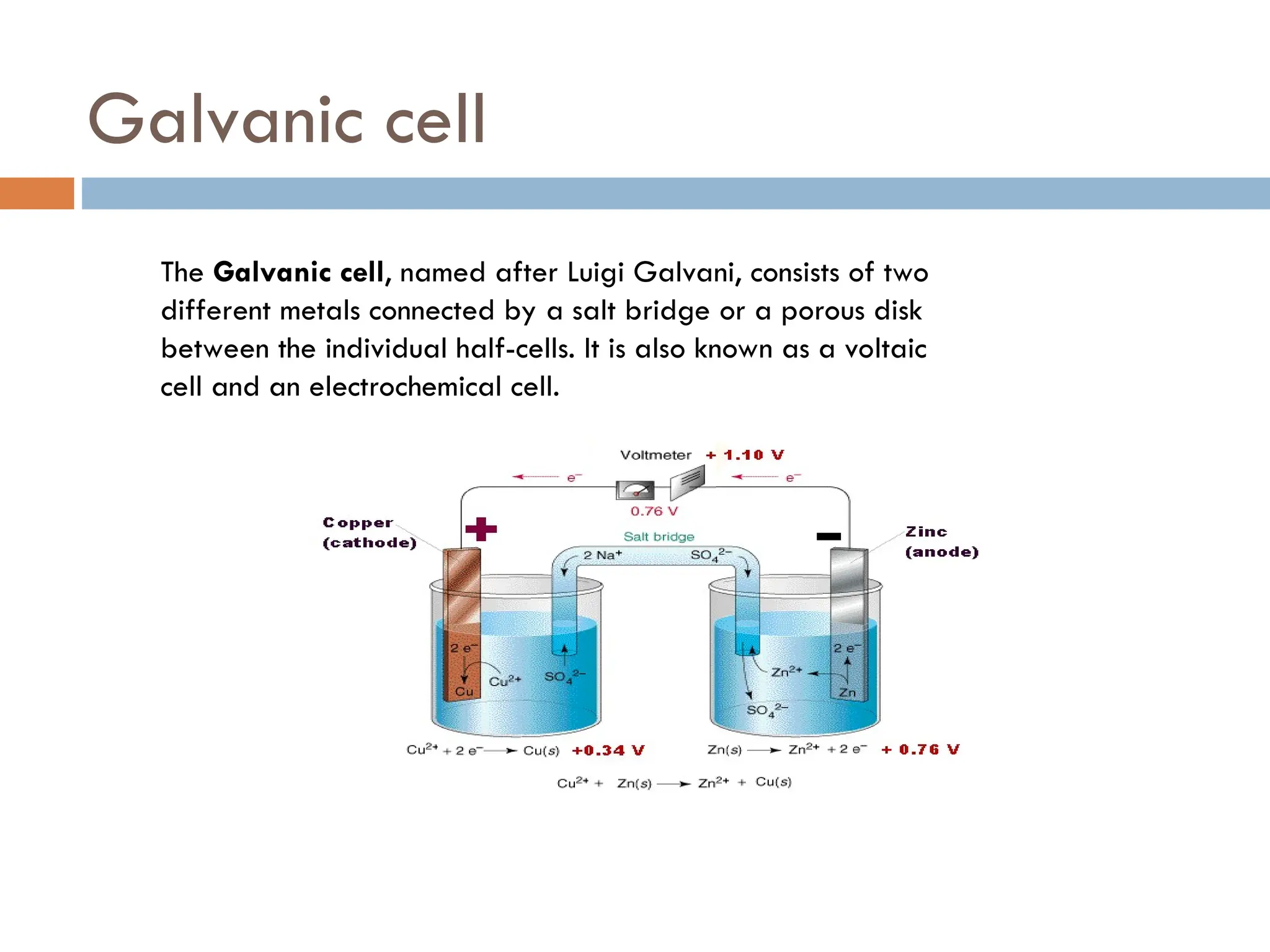ap_chapter_18.ppt_Electrochemistry_Oxidation_Reduction | PPT