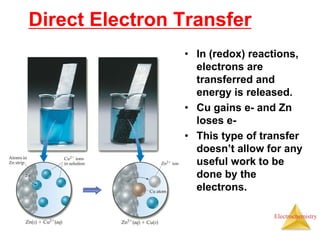 AP_Chapter_18_Electrochemistry.ppt
