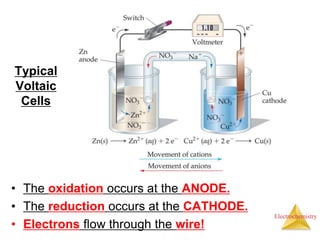 AP_Chapter_18_Electrochemistry.ppt