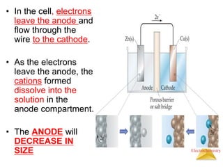 AP_Chapter_18_Electrochemistry.ppt