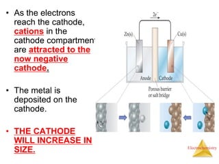AP_Chapter_18_Electrochemistry.ppt
