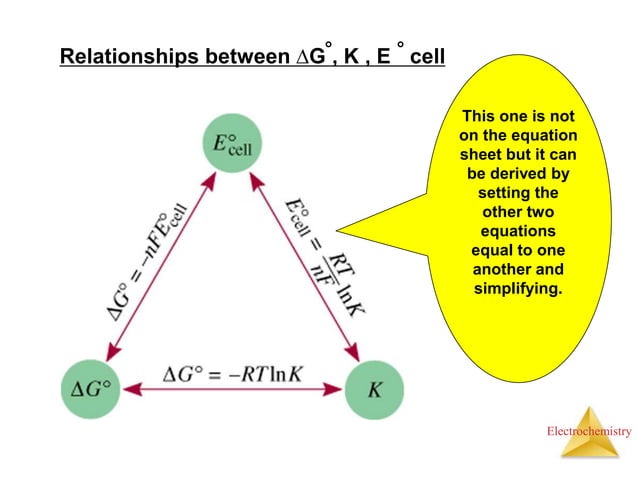 AP_Chapter_18_Electrochemistry.ppt | Chemistry | Science