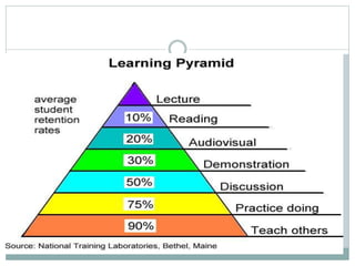 AP Chapter 6 Learning.ppt:Classical Conditioning, Operant Condition ...