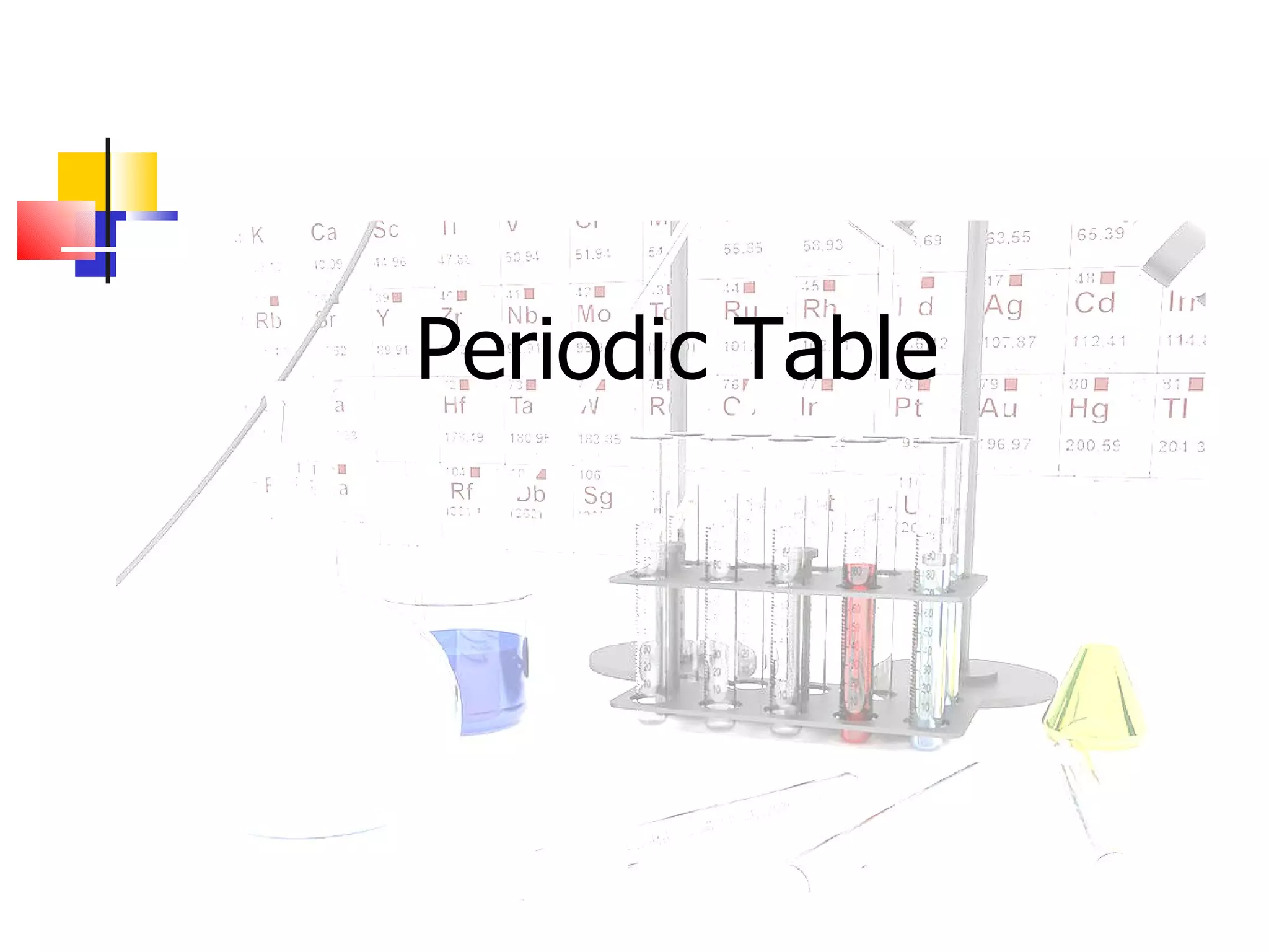 Ap Chapter 8 Periodic Table | PPT