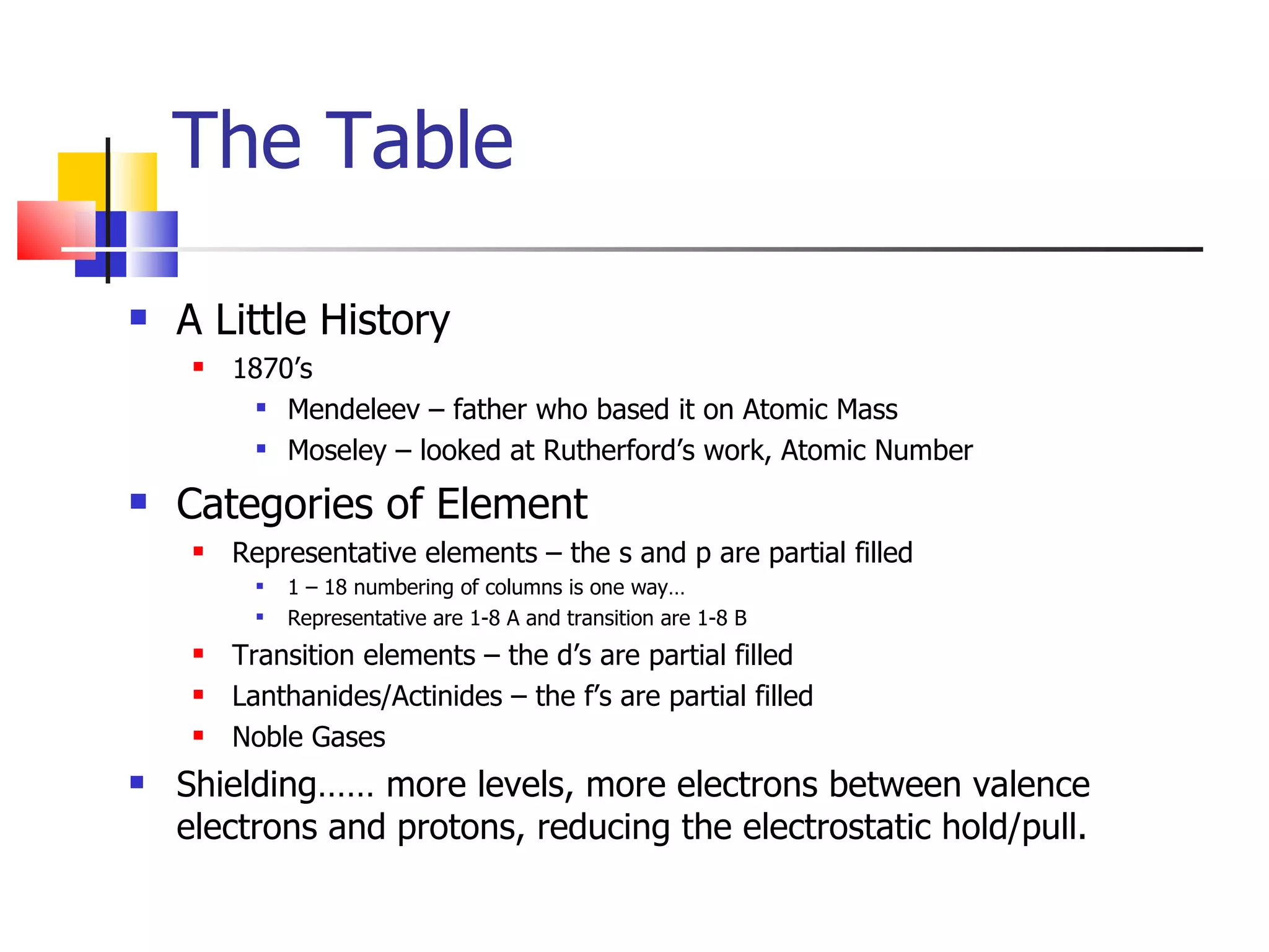 Ap Chapter 8 Periodic Table | PPT