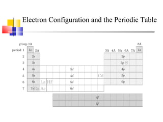 Ap Chapter 8 Periodic Table | PPT