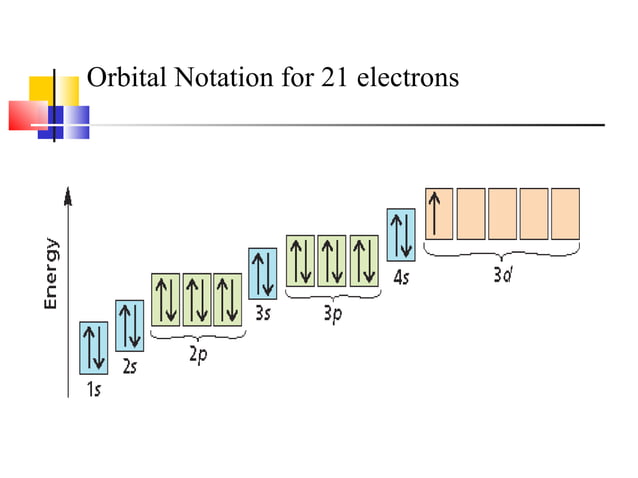 Ap Chapter 8 Periodic Table | PPT