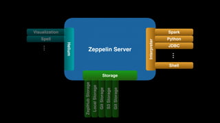 Apache Zeppelin & Cluster | PPT