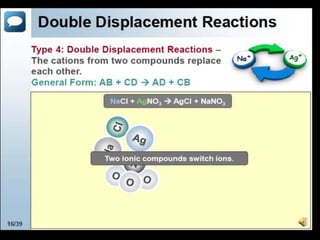 Ap chemical reactions | PPT