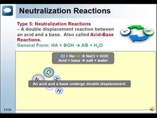 Ap chemical reactions | PPT