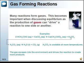Ap chemical reactions | PPT
