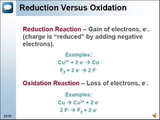Ap chemical reactions | PPT