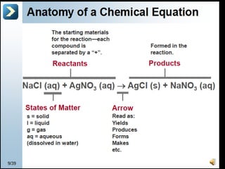 Ap chemical reactions | PPT
