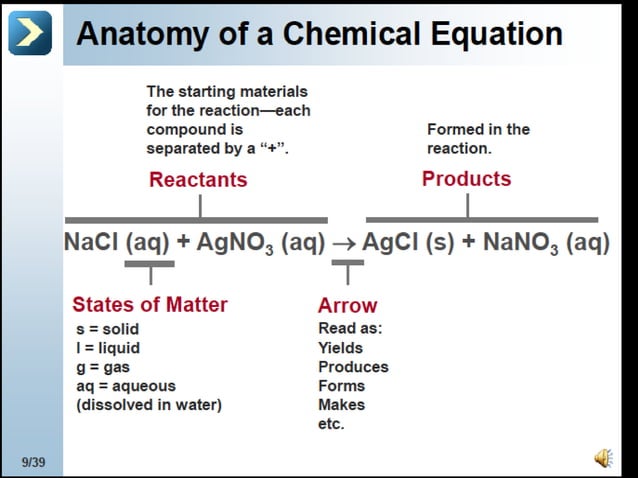 Ap chemical reactions | PPTX