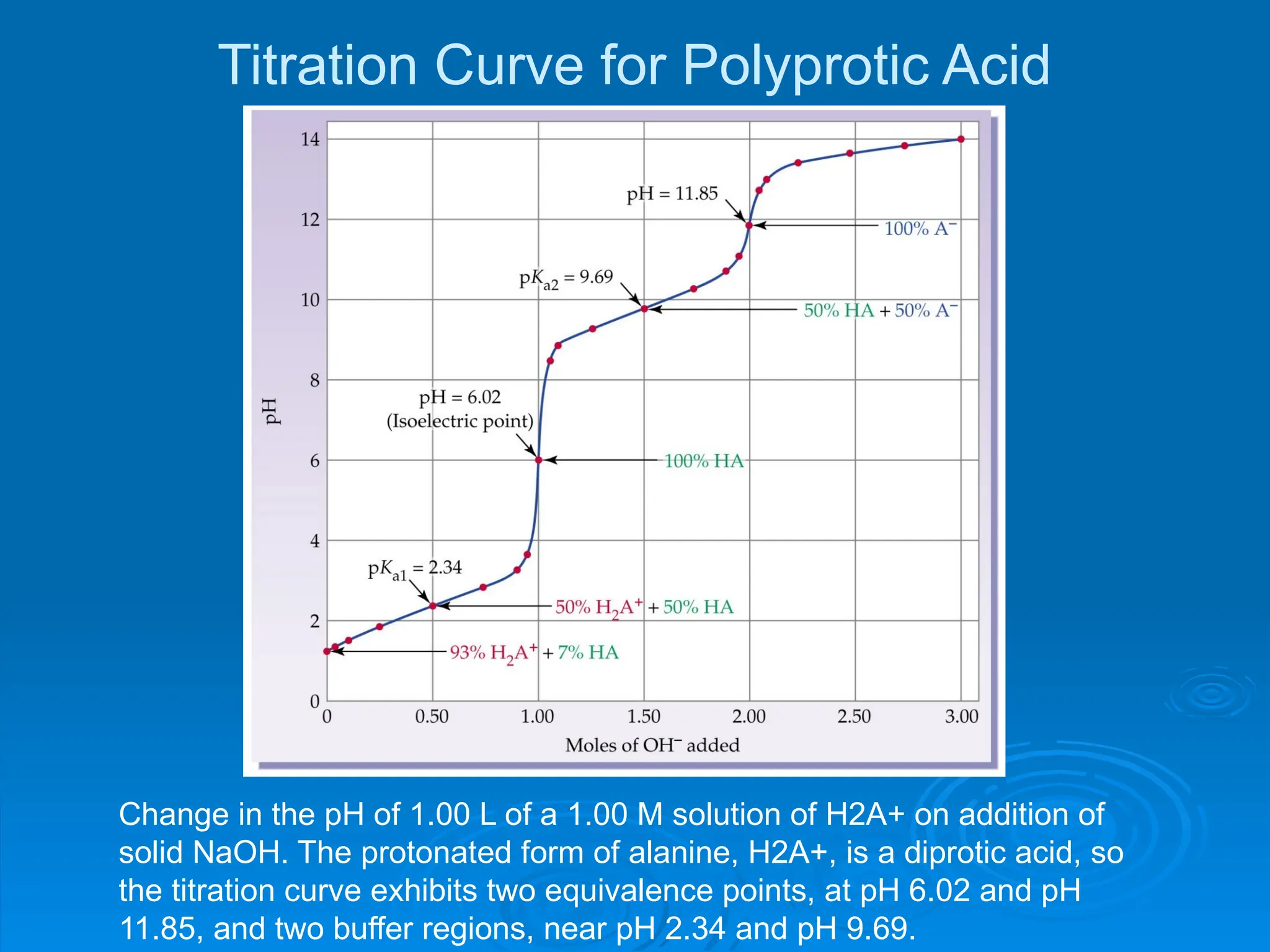 AP Chemistry Buffers and Titration (not done).pptx
