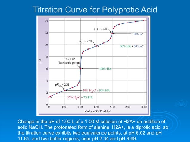 AP Chemistry Buffers and Titration (not done).pptx