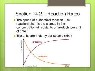 AP Chemistry Chapter 14 Powerpoint for website.ppt