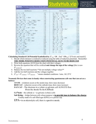 AP Chemistry ELECTROCHEMISTRY | PDF