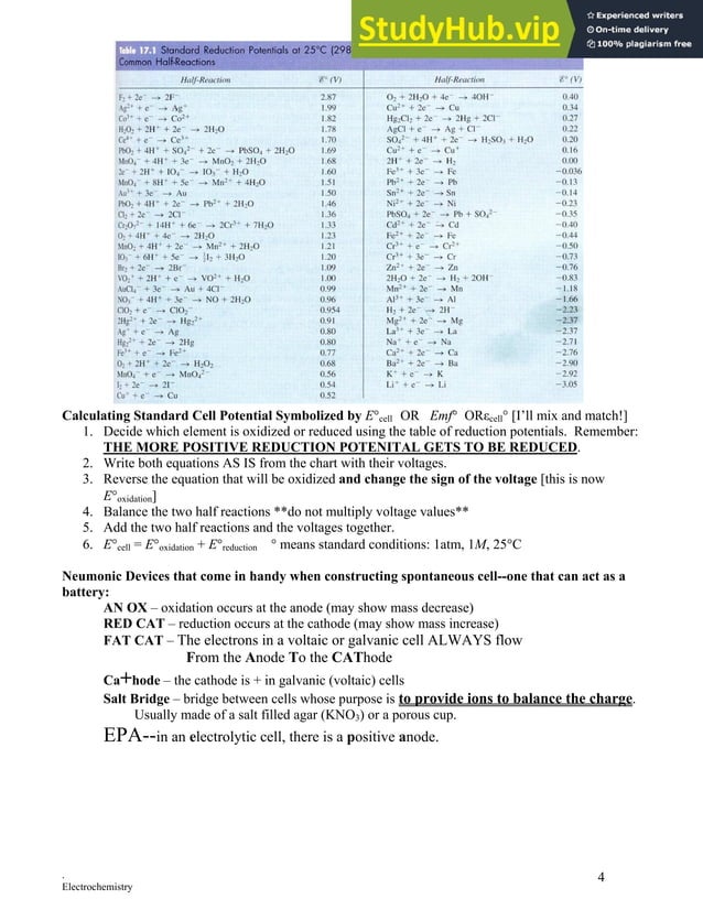 AP Chemistry ELECTROCHEMISTRY | PDF