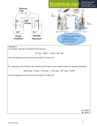 AP Chemistry ELECTROCHEMISTRY | PDF