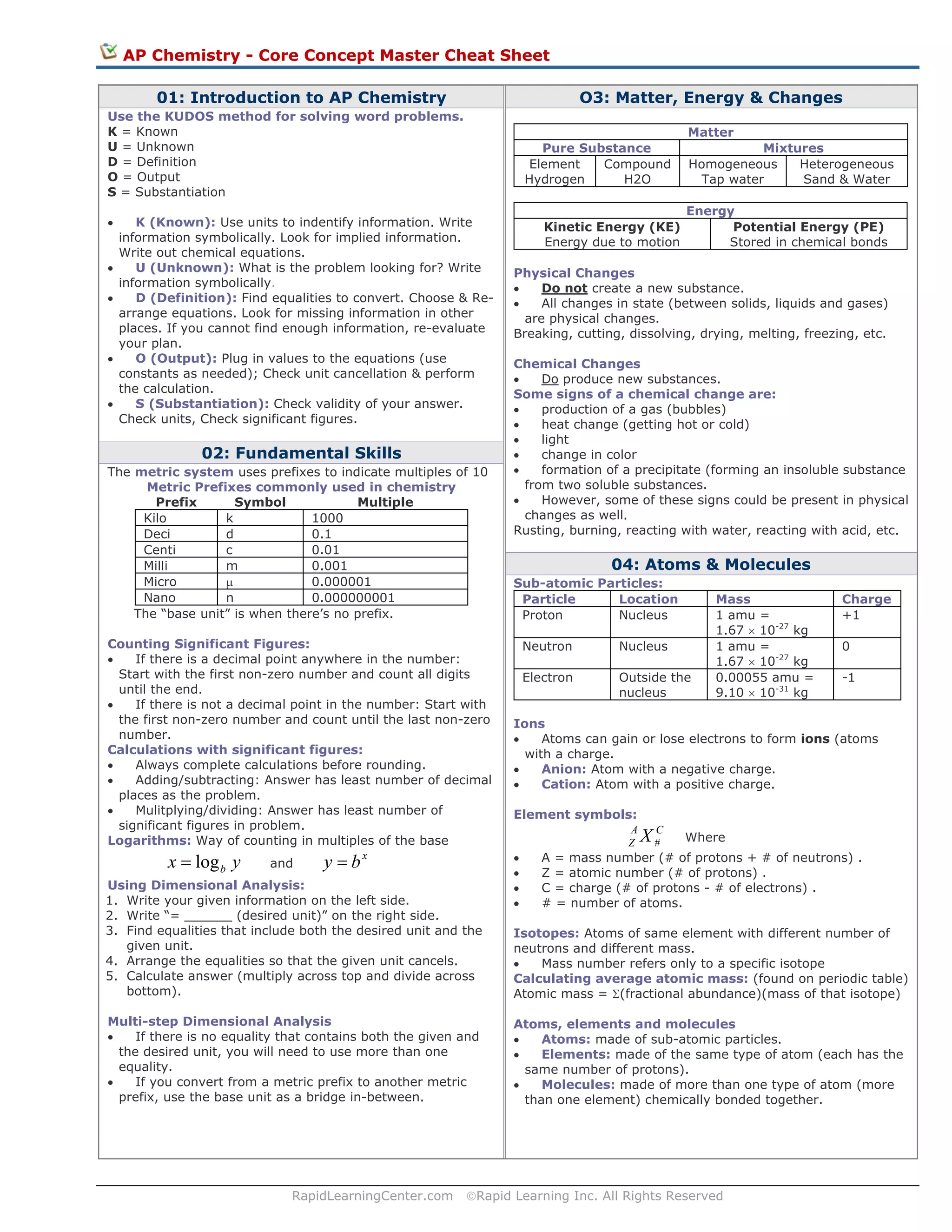 Ap chemistry master_cheatsheet | PDF
