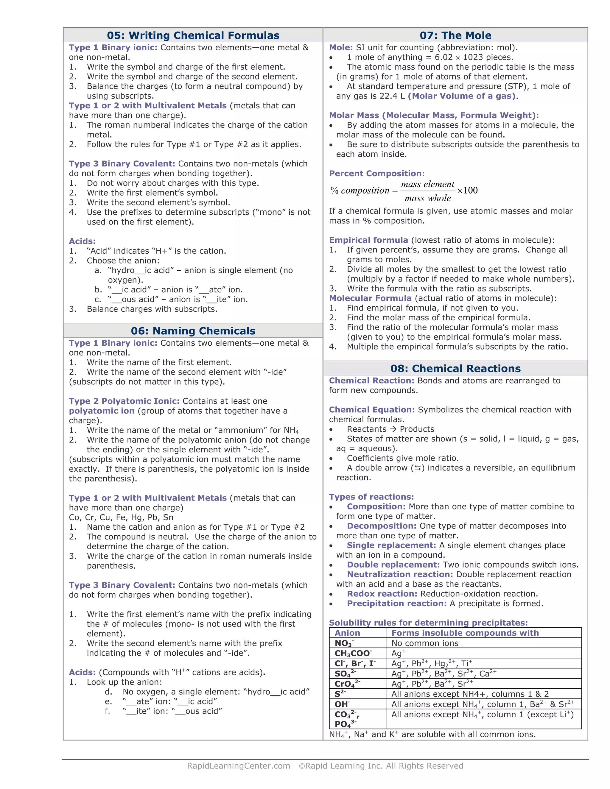 Ap chemistry master_cheatsheet | PDF