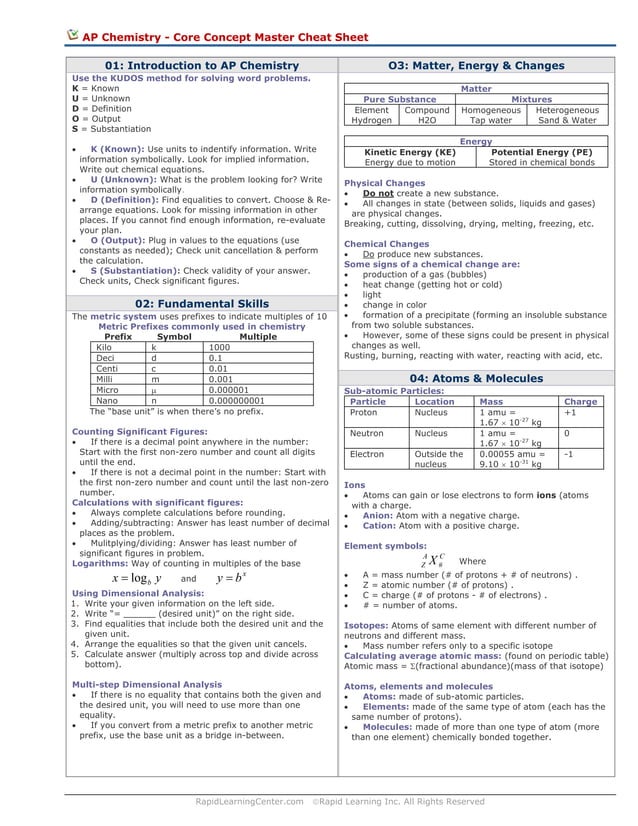 Ap chemistry master_cheatsheet | PDF | Chemistry | Science