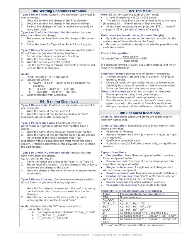 Ap chemistry master_cheatsheet | PDF | Chemistry | Science