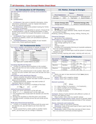 Chemistry Conversion Chart Cheat Sheet