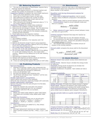 Chemical Nomenclature Cheat Sheet
