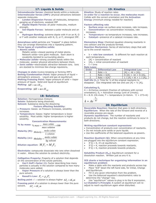 Ap chemistry master_cheatsheet