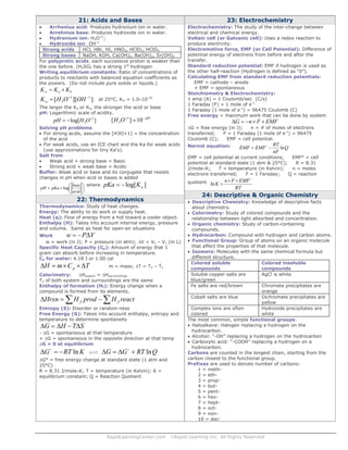 Chemical Nomenclature Cheat Sheet