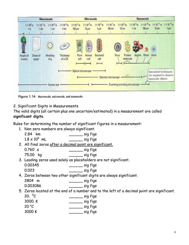 Ap chemistry notes chapter 1 | PDF | Chemistry | Science