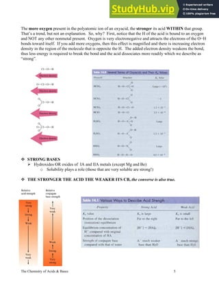 AP Chemistry The Chemistry Of Acids And Bases | PDF
