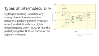 AP Chemistry Unit 10 Lecture #1 - Intermolecular Forces - SS.pptx