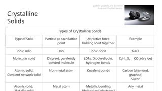 AP Chemistry Unit 10 Lecture #2 - Crystalline Solids - SS.pptx
