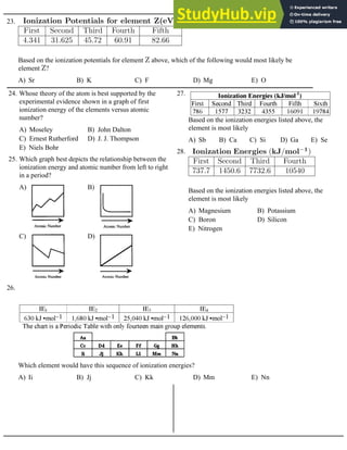 AP CHEM MIDTERM REVIEW | PDF