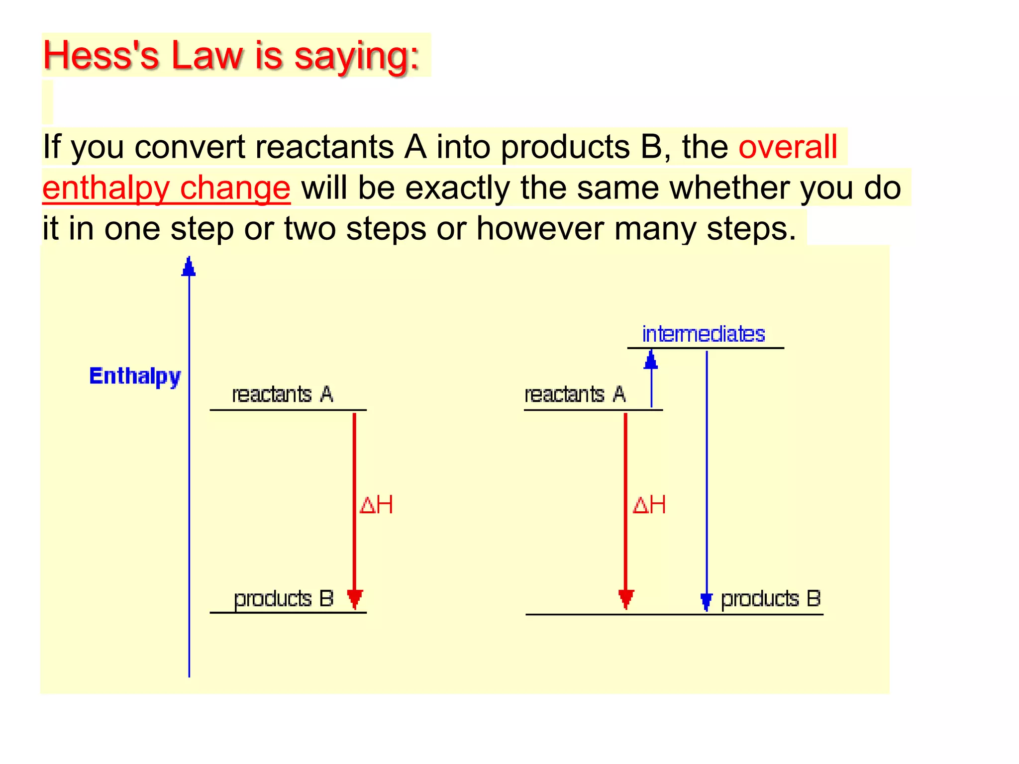 AP_Chem_Thermodynamics.pptx