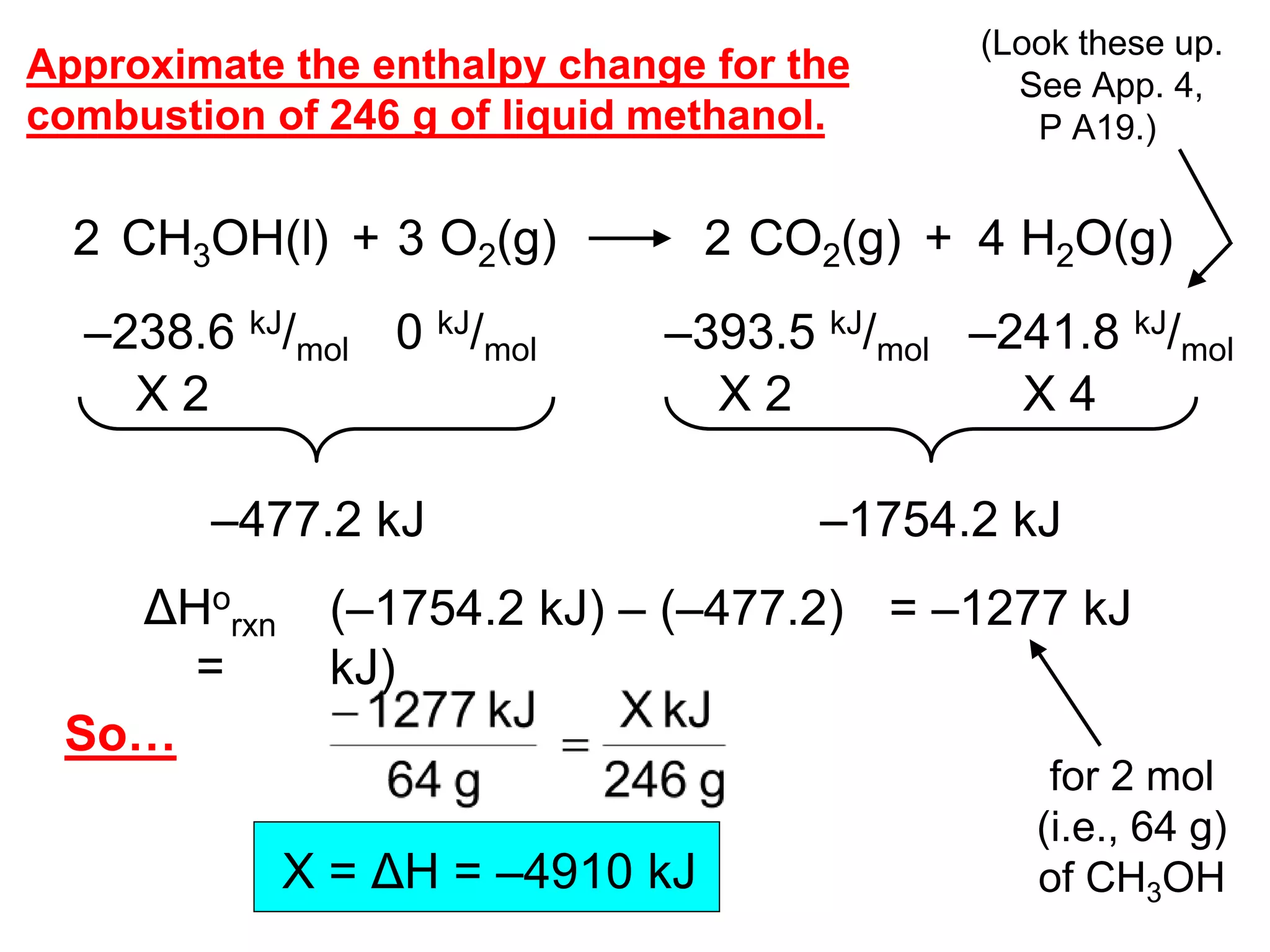 AP_Chem_Thermodynamics.pptx