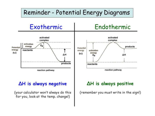 AP_Chem_Thermodynamics.pptx
