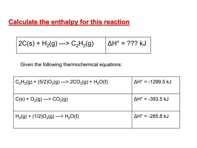 AP_Chem_Thermodynamics.pptx