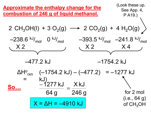 AP_Chem_Thermodynamics.pptx