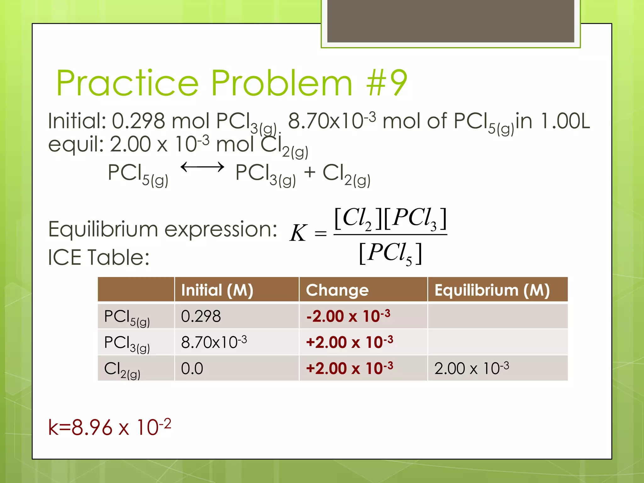 Ap chem unit 13 presentation | PPT